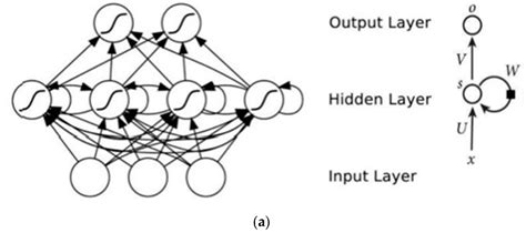 Filter Based Ensemble Feature Selection And Deep Learning Model For