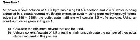 Solved Question An Aqueous Feed Solution Of Kg H Chegg