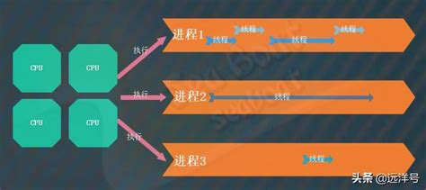 jvm对线程的调度 · 进击的java菜鸟