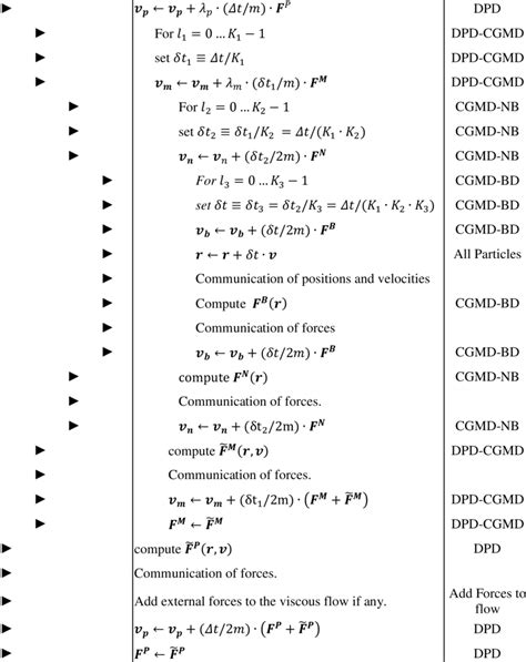 3 Overview Of The Multiple Time Stepping Algorithms For The Download Table