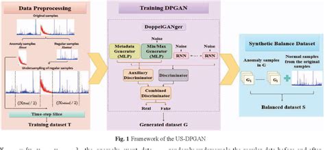 figure 1 from a undersampling doppelganger based data generation method