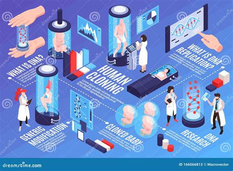 Human Cloning Horizontal Illustration Cartoon Vector Cartoondealer