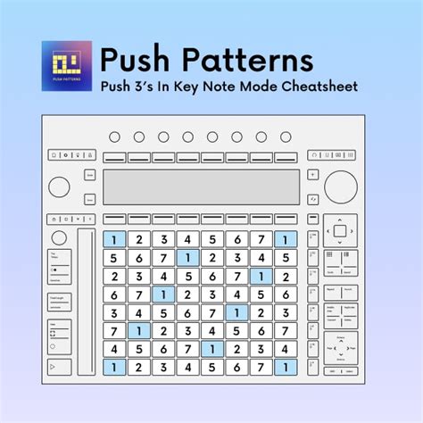 Push Patterns