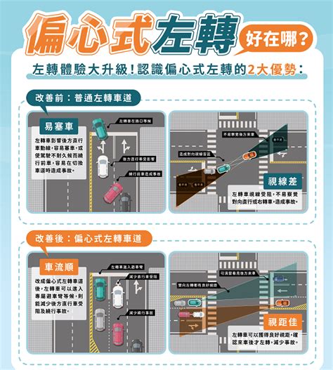紅線違規停車免記點 注意會罰鍰