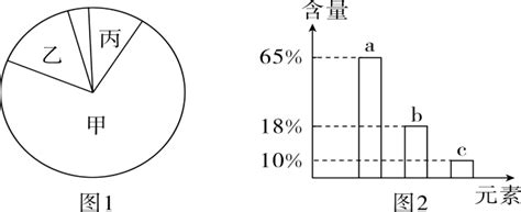 生用走近细胞组成细胞的分子综合训练题word文档在线阅读与下载免费文档
