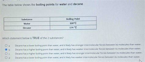 The Table Below Shows The Boiling Points For Water And Decane Which