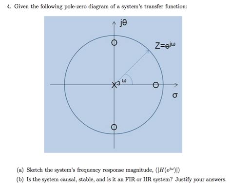 Solved 4 Given The Following Pole Zero Diagram Of A