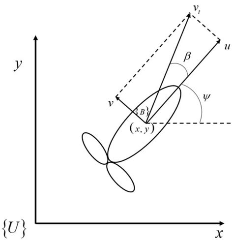 Research On Method Of Collision Avoidance Planning For UUV Based On Deep Reinforcement Learning