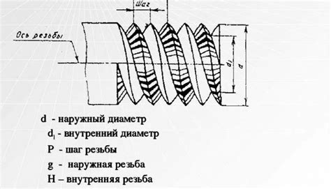 Шаг резьбы: таблица, обозначение, как определить?