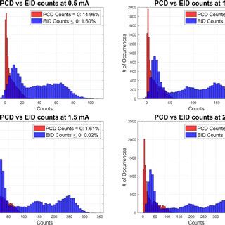 Network Architectures Of The Residual Balanced Attention Network RBAN