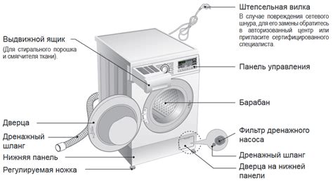Устройство стиральной машины и принцип ее работы