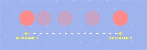 Mastering The Basics Of Keyframes And Graph Editors In After Effects Bloop Animation