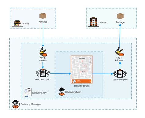Ivan Zhuravlev On Linkedin I Would Complement This Great Diagram With