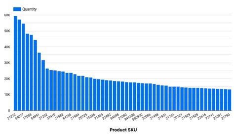 my intro to machine learning navigating through time series