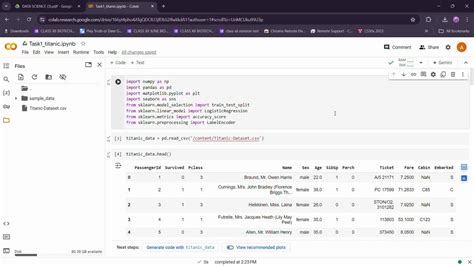 anishka singh on linkedin codsoft internship datascience