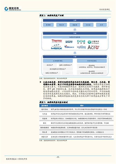 医药行业深度研究：从下游需求初探国产培养基行业 220710 Pdf 先导研报