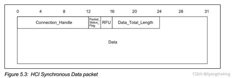 bluetooth hci packet bluetooth hci acl packet csdn博客