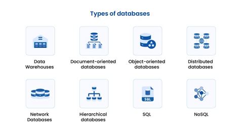 What Is A Database Definition Types Benefits Astera