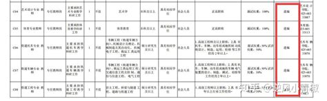高校专任教师应聘一高校教师招聘常识 知乎