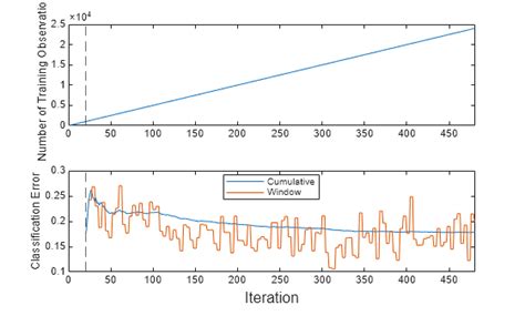 Incrementalclassificationkernel Binary Classification Kernel Model For Incremental Learning