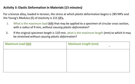 Solved Activity 3 Elastic Deformation In Materials 15