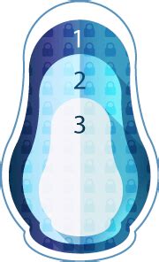 How To Create A Hidden Encrypted Volume Exlade
