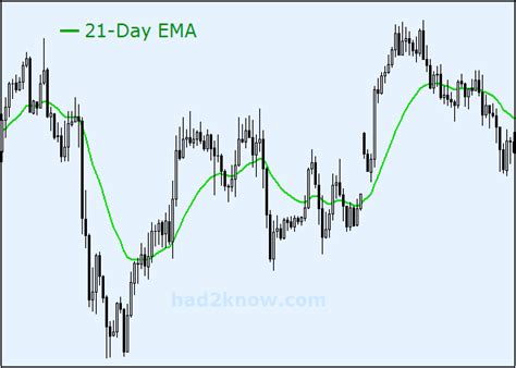 Exponential Moving Average Algorithm Clipart