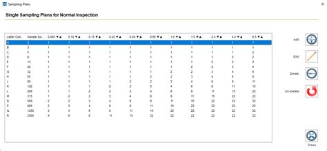 Using Lims To Manage Aql Inspection Autoscribe Informatics
