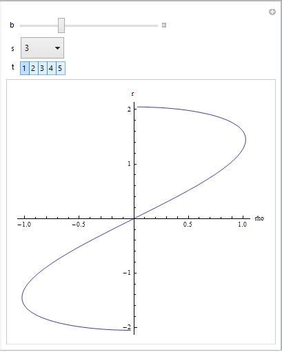 Equation Solving Finding The Inverse Of A Function Mathematica