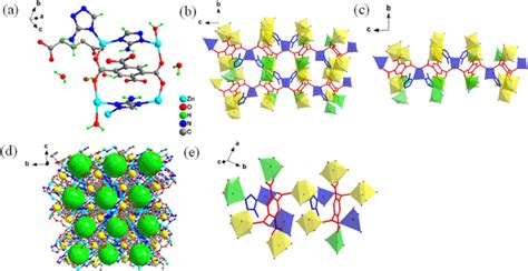 Crystal Structure Of 2 A Asymmetric Unit B Molecular Framework