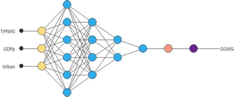final architecture of anns results source our elaborations in nn