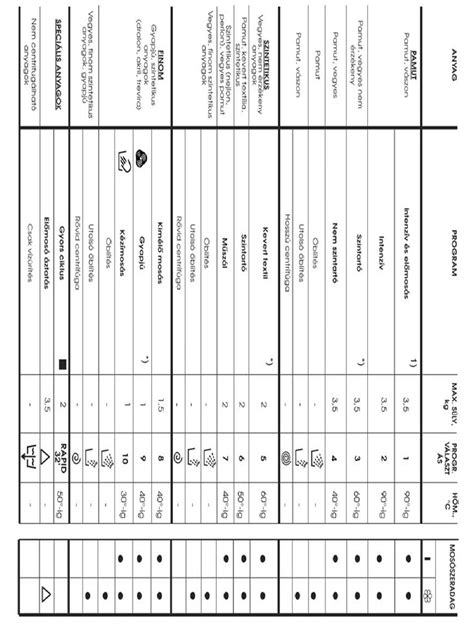 Candy Program Pdf