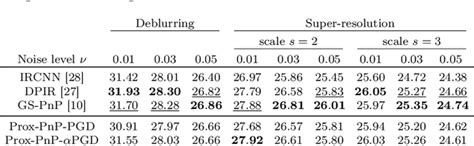 A Relaxed Proximal Gradient Descent Algorithm For Convergent Plug And Play With Proximal