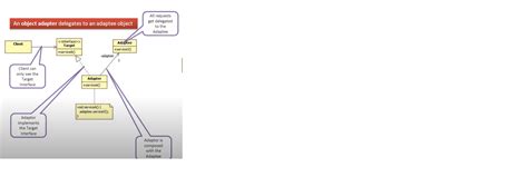 C11 Uml Design Pattern And Implementation Into C Classes Stack