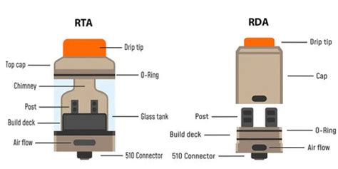 How To Use Rdas The Ultimate Guide Vaping 101