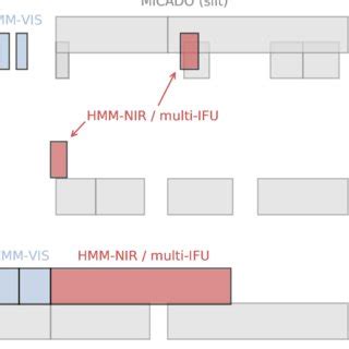 Spectral Resolving Power And Wavelength Coverage Of The MOSAIC Modes