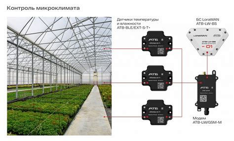 Контроль микроклимата | АТБ ОЕМ