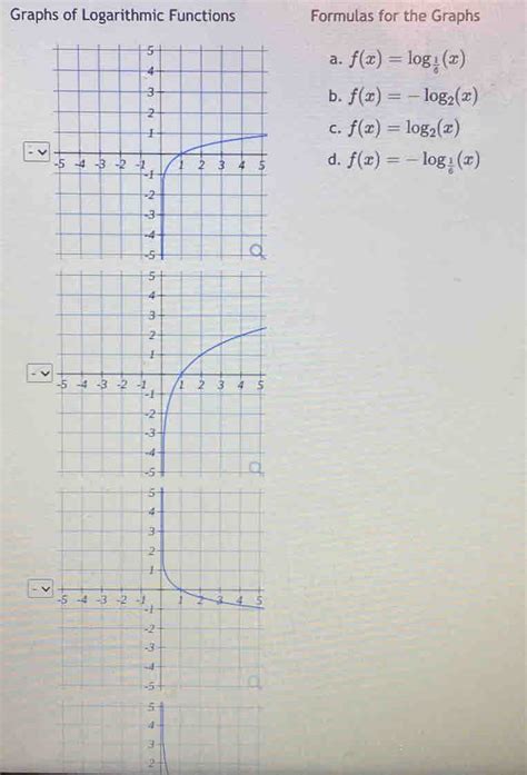 Solved Graphs Of Logarithmic Functions Formulas For The Graphs A Fx