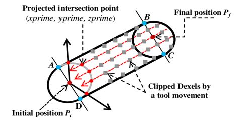 Projected Intersection Points At Initial Tool Position Download