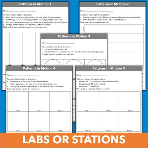 Patterns Of Movement How Observations Predict Future Motion