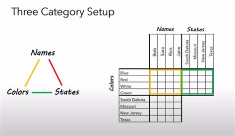 Logical Deduction How To Create A Logic Grid Given Three Categories