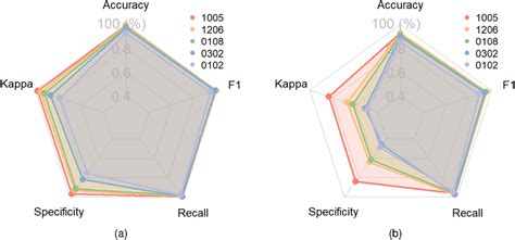 Figure 5 From Improved Forest Signal Detection For Space Borne Photon