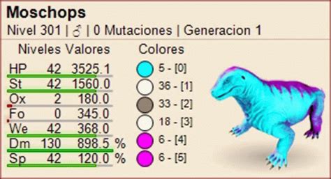 Moschops Ark Survival Evolved Moschops Ark Survival Evolved