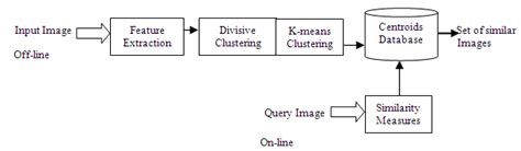 Block Diagram Of Typical Information Retrieval System Schema