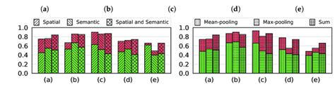 Examples Of Abnormal And Normal Regions With Anomaly Scores A D