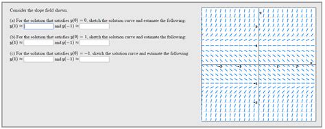 Solved Consider The Slope Field Shown For The Solution Chegg