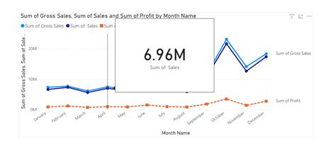 Solved How To Hover On Table Visual In Powerbi Microsoft Fabric