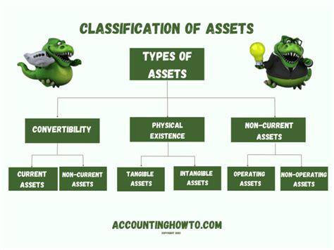 What Is An Asset Accounting How To