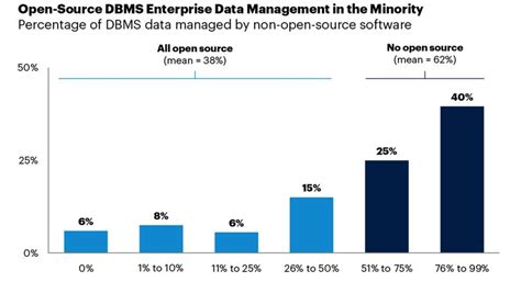 Just Published A New Report On The State Of Open Source In The Database Market And What The