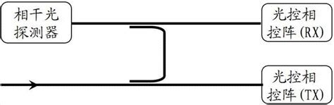 Laser Radar Transmit Receive System Eureka Patsnap